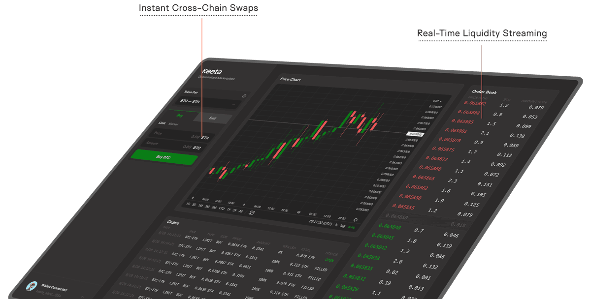 Keeta | Where Networks Connect